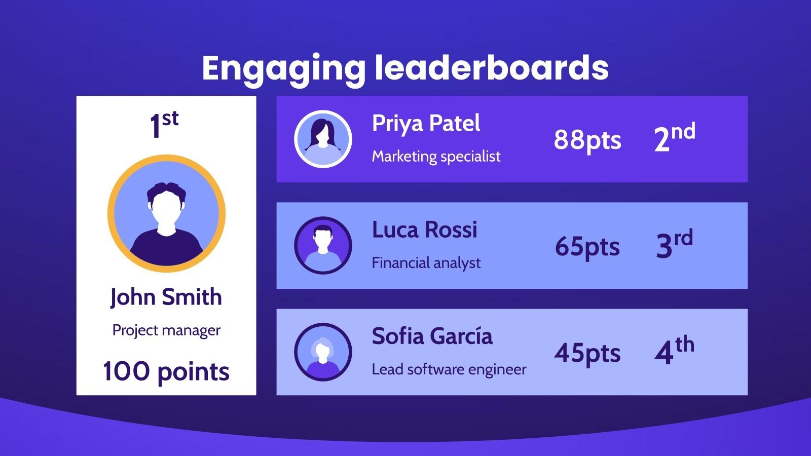 Leaderboard Presentation Template Presentation