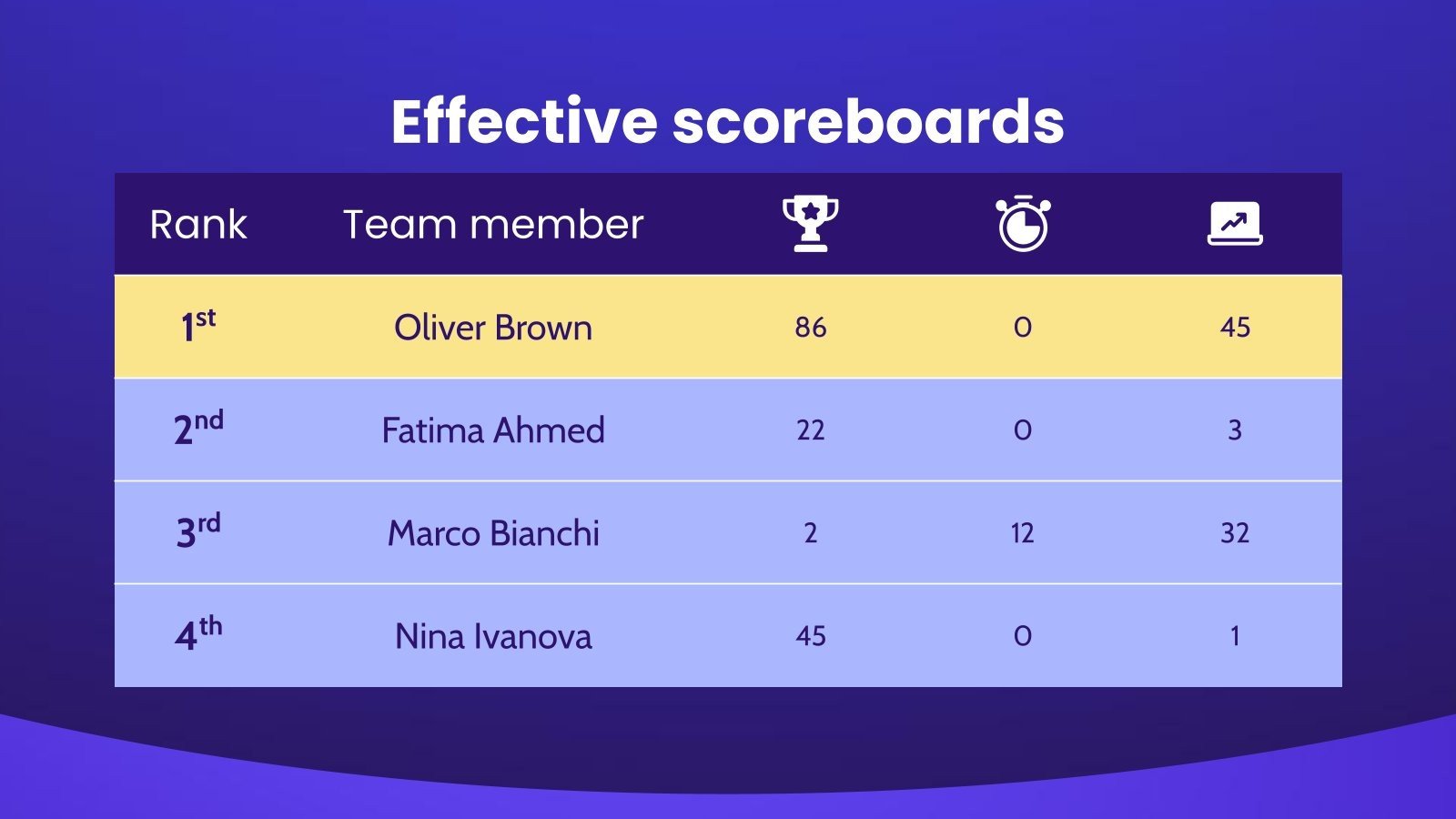 Leaderboard Presentation Template Presentation