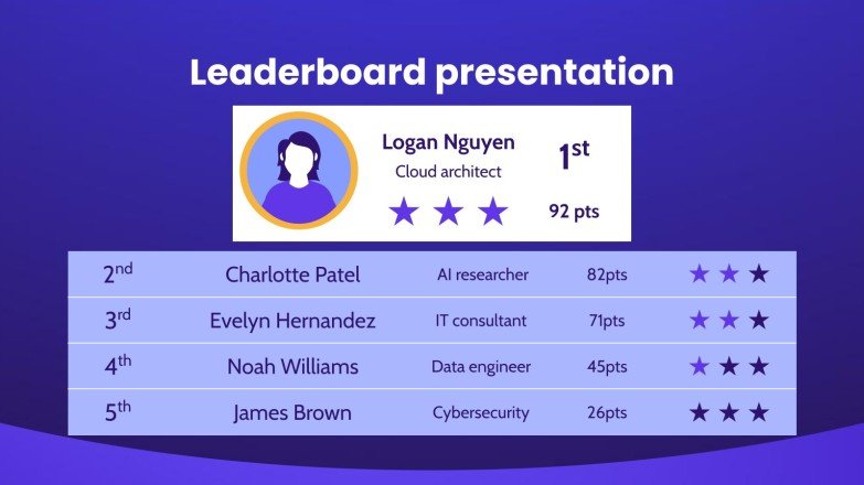 Leaderboard Presentation Template Presentation