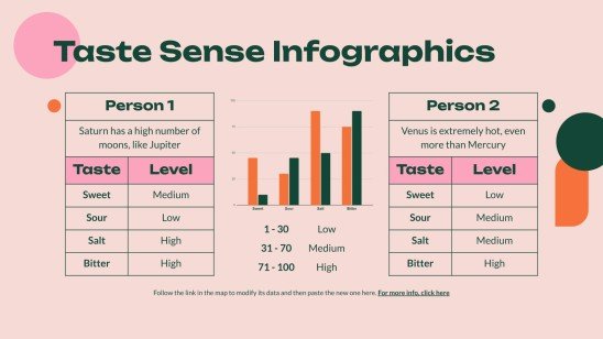 Taste Sense Infographics Template