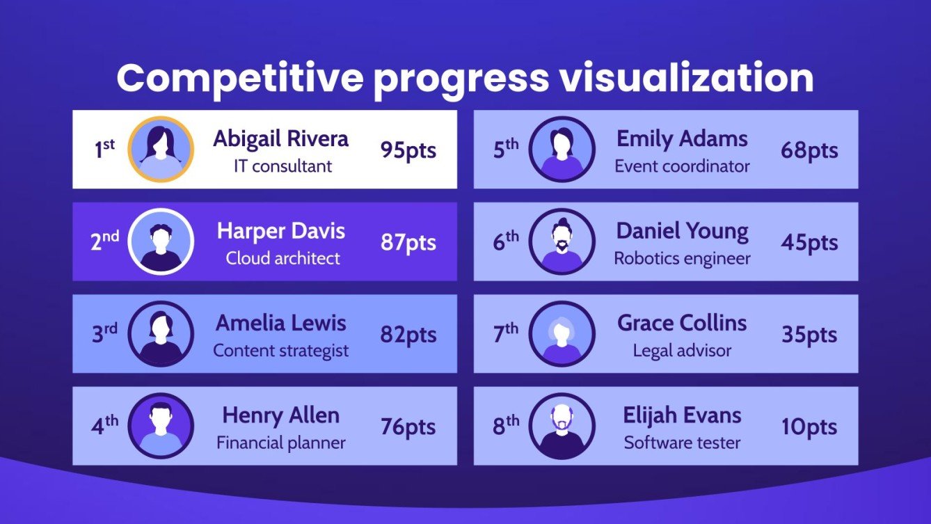 Leaderboard Presentation Template Presentation
