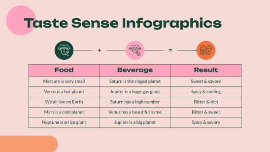 Taste Sense Infographics Template