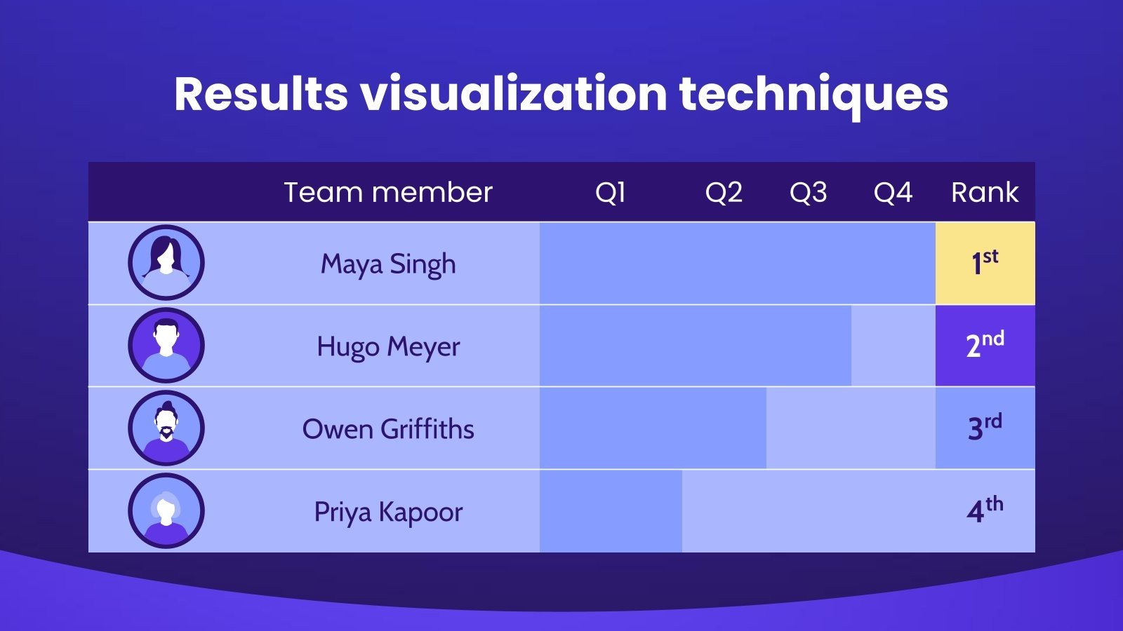 Leaderboard Presentation Template Presentation
