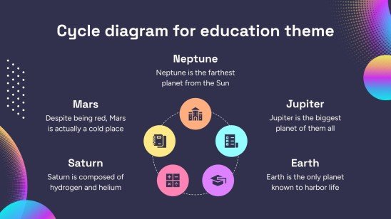 Cycle Diagrams Theme for Education Presentation