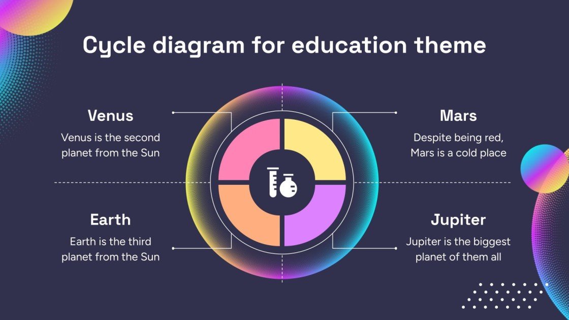 Cycle Diagrams Theme for Education Presentation