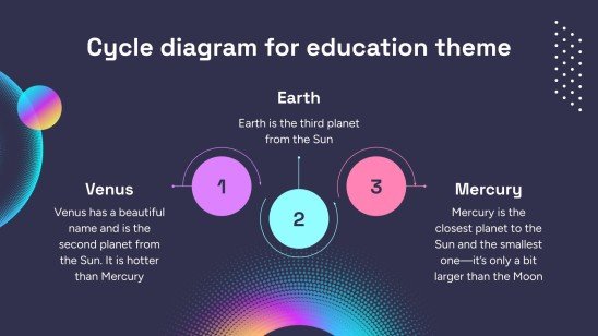 Cycle Diagrams Theme for Education Presentation