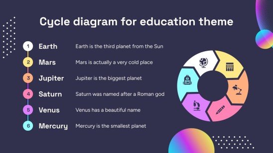 Cycle Diagrams Theme for Education Presentation