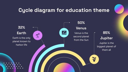 Cycle Diagrams Theme for Education Presentation