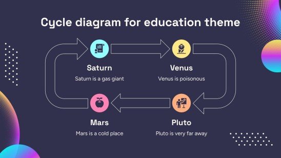 Cycle Diagrams Theme for Education Presentation