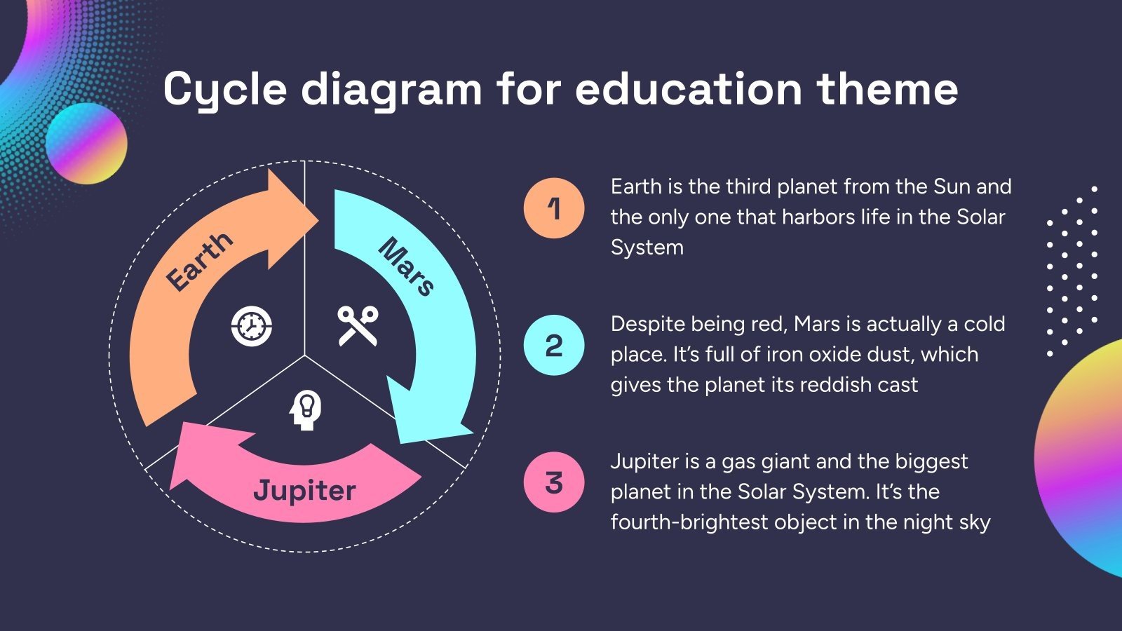 Cycle Diagrams Theme for Education Presentation