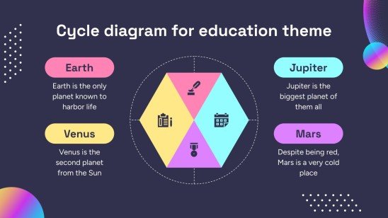 Cycle Diagrams Theme for Education Presentation