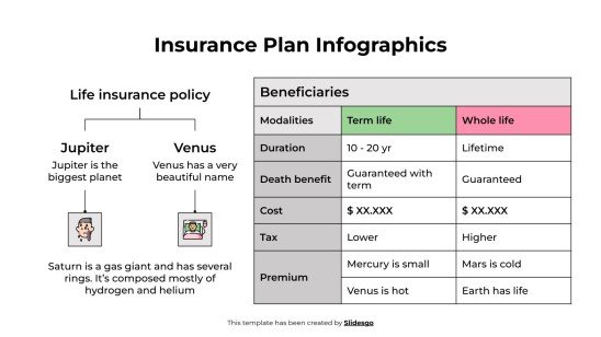 Insurance Plan Inforgraphics Presentation