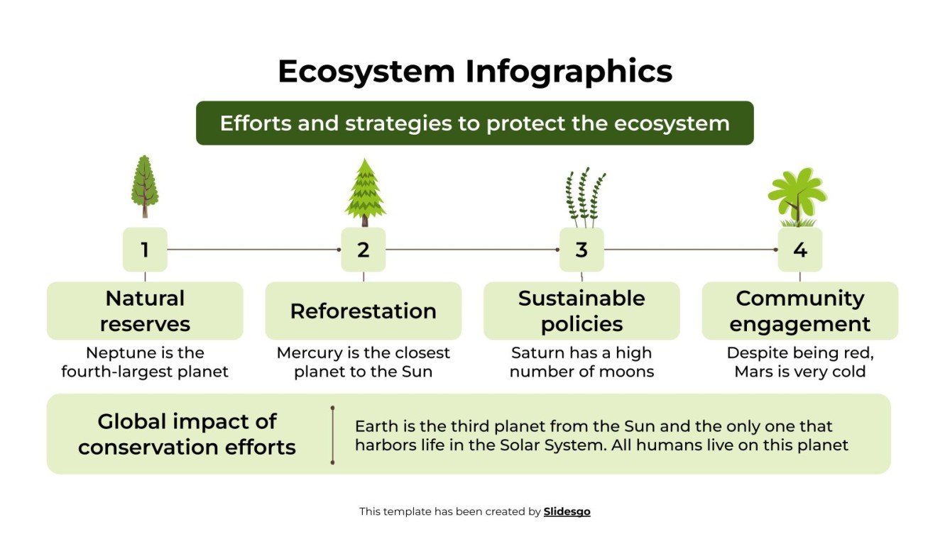 Ecosystem Infographics Presentation