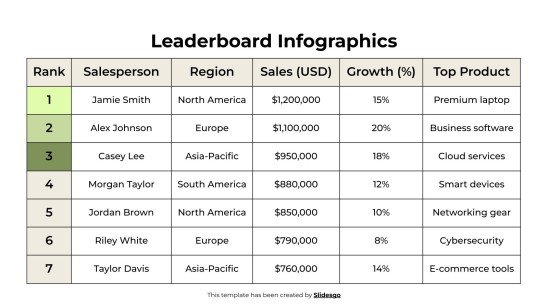 Leaderboard Inforgraphics Presentation