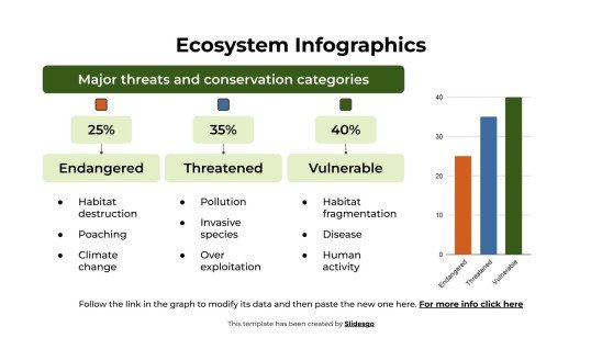 Ecosystem Infographics Presentation