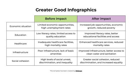 Greater Good Inforgraphics Presentation