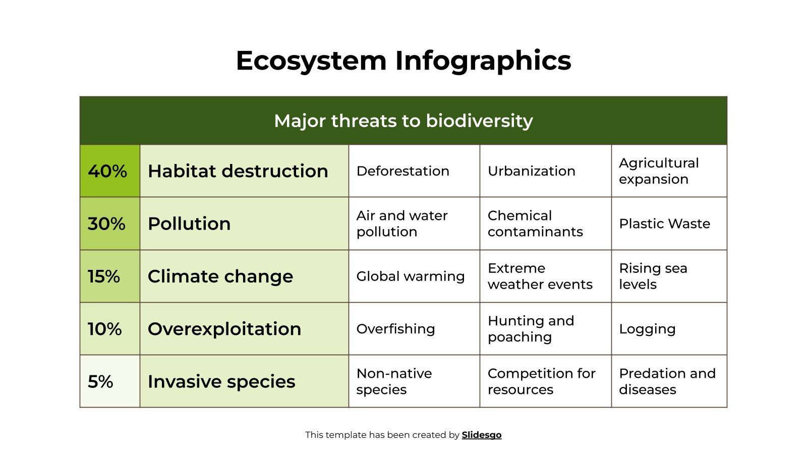 Ecosystem Infographics Presentation