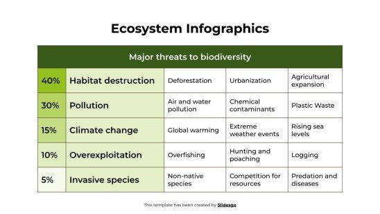 Ecosystem Infographics Presentation