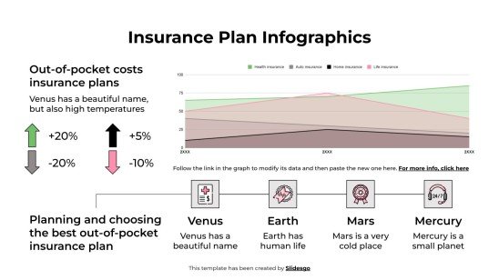 Insurance Plan Inforgraphics Presentation