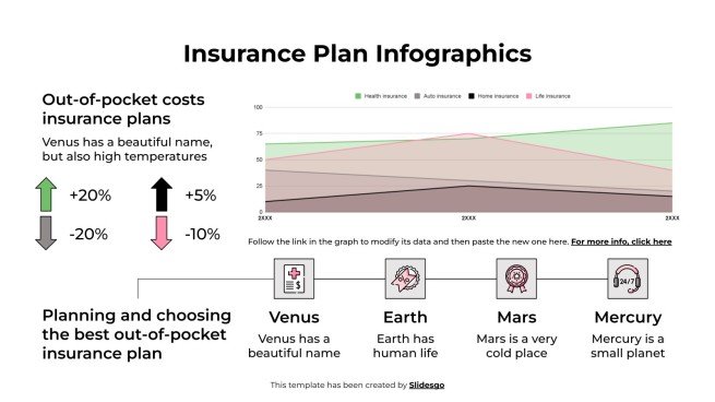 Insurance Plan Inforgraphics Presentation