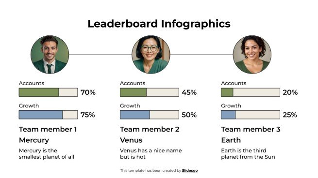 Leaderboard Inforgraphics Presentation