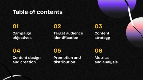 Brand Promotion Strategy Presentation Template Presentation
