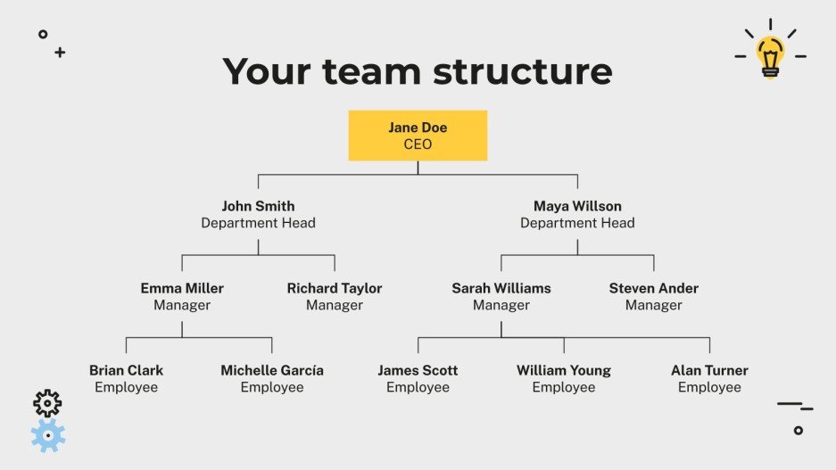 Team Hierarchy Presentation Template Presentation