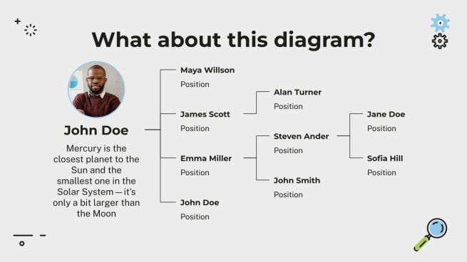 Team Hierarchy Presentation Template Presentation