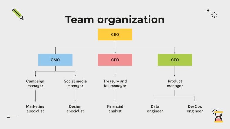 Team Hierarchy Presentation Template Presentation
