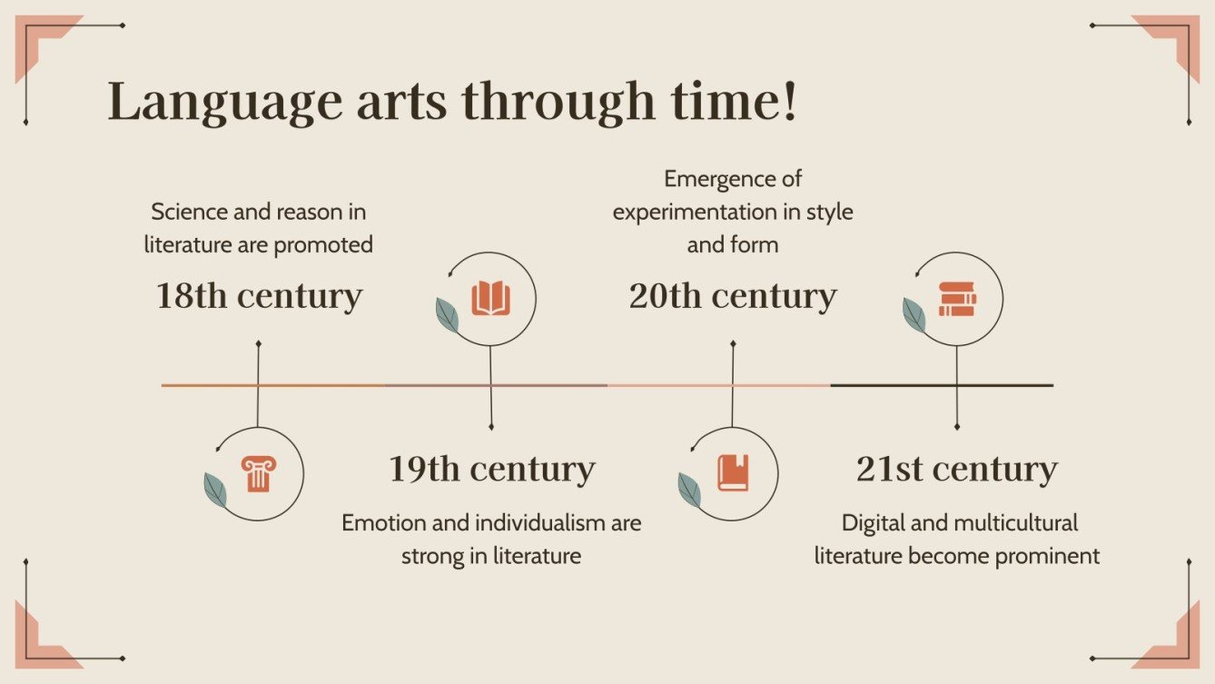 English Literature Class Template
