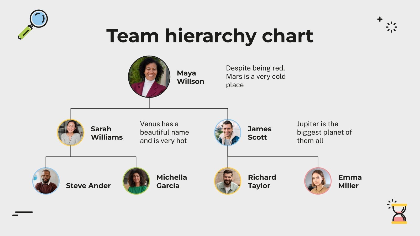Team Hierarchy Presentation Template Presentation