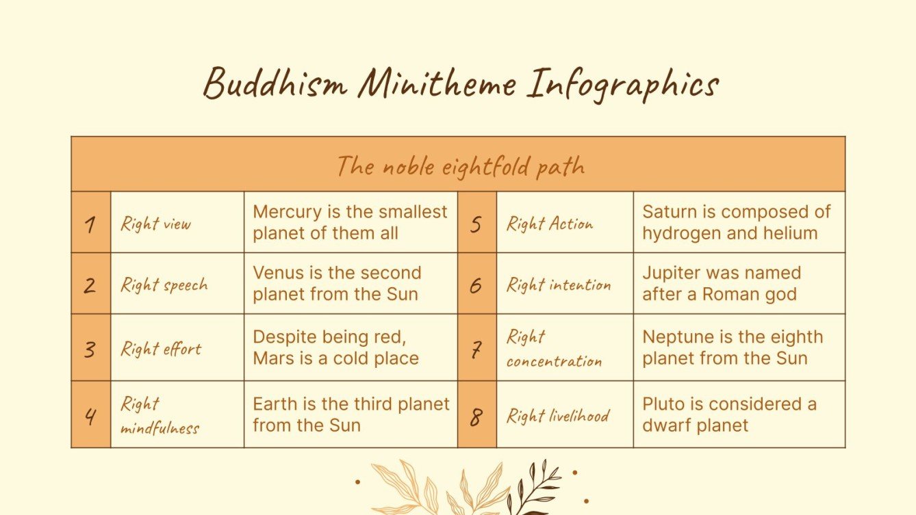 Buddhism Minitheme Infographics Template