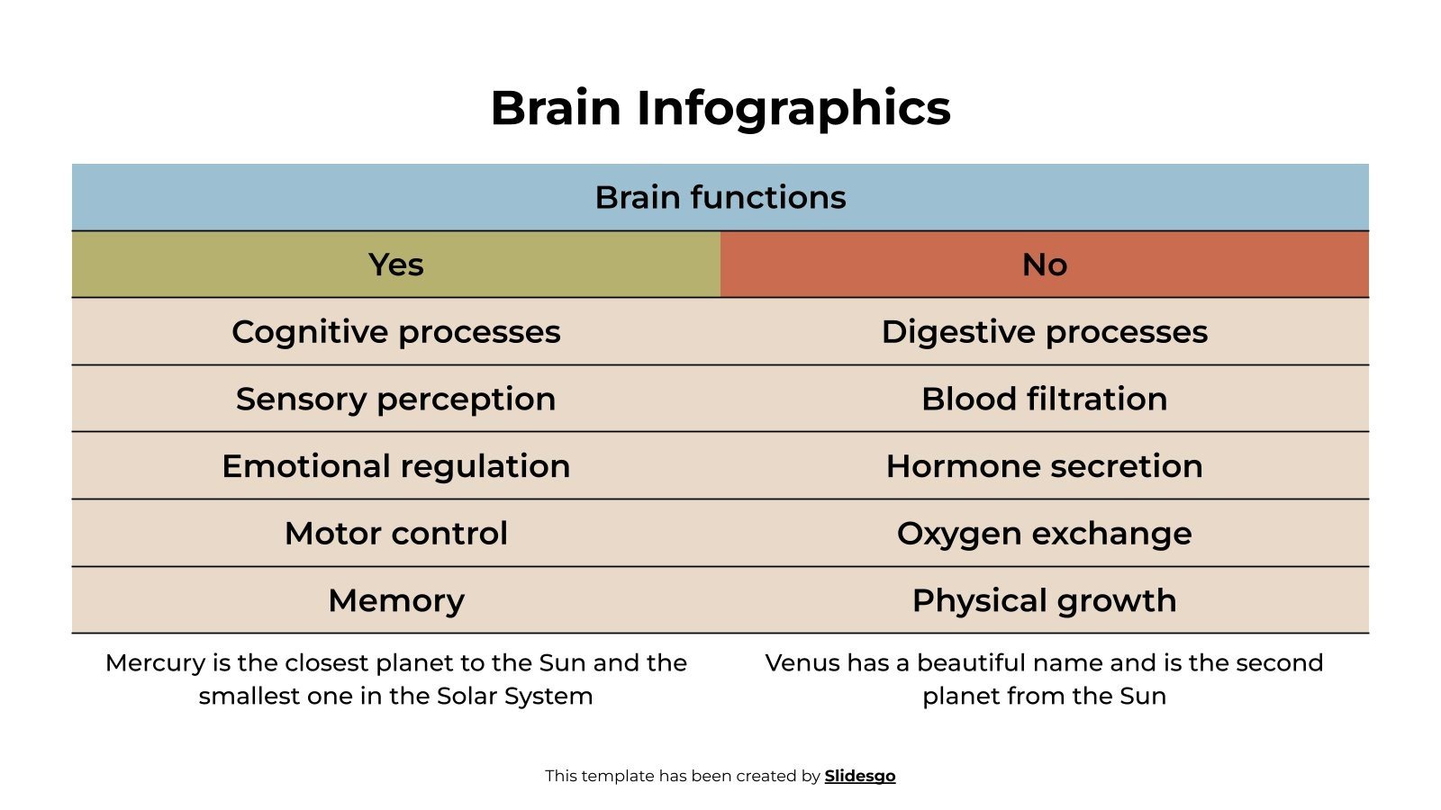 Brain Infographics Template
