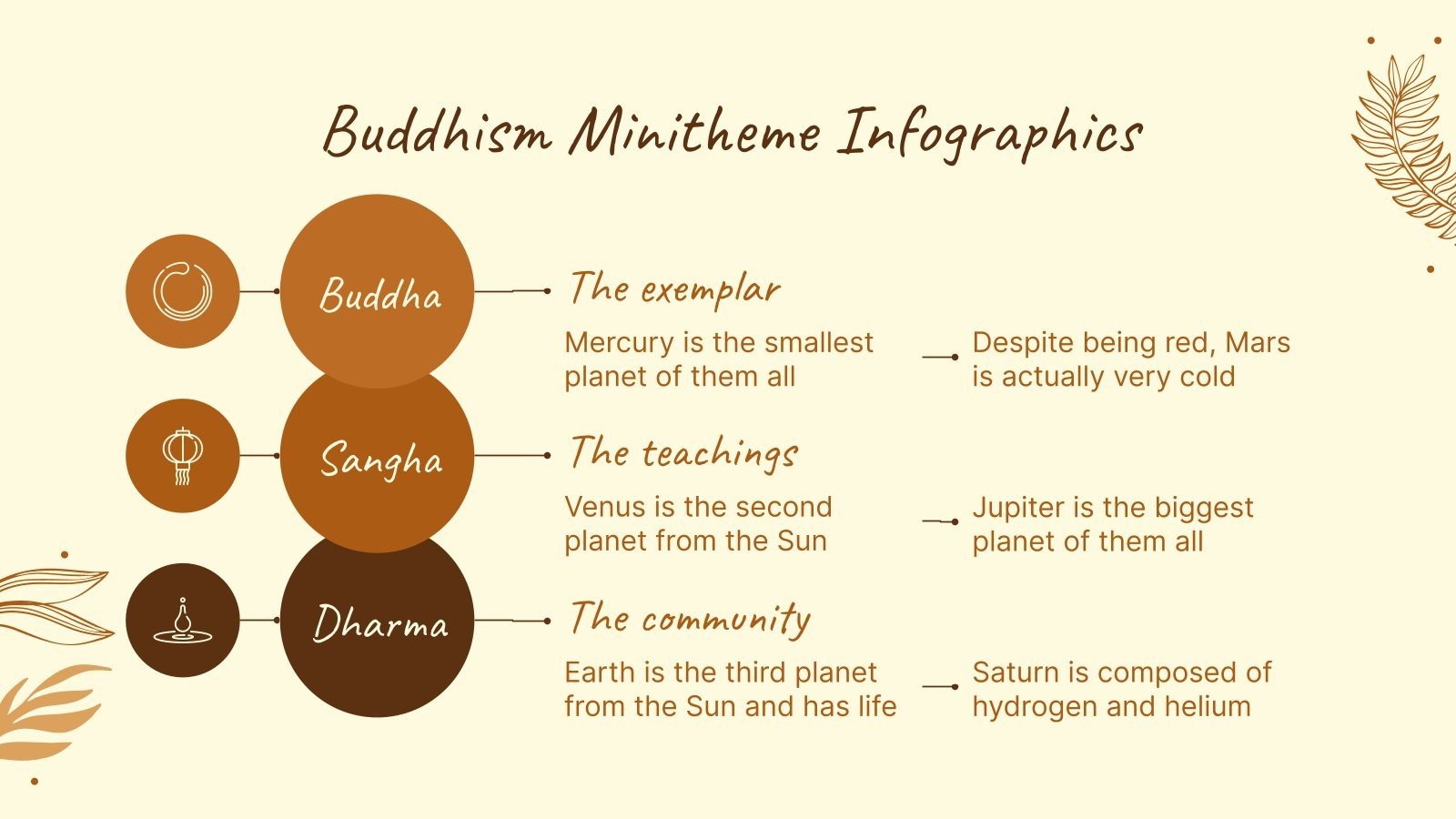 Buddhism Minitheme Infographics Template