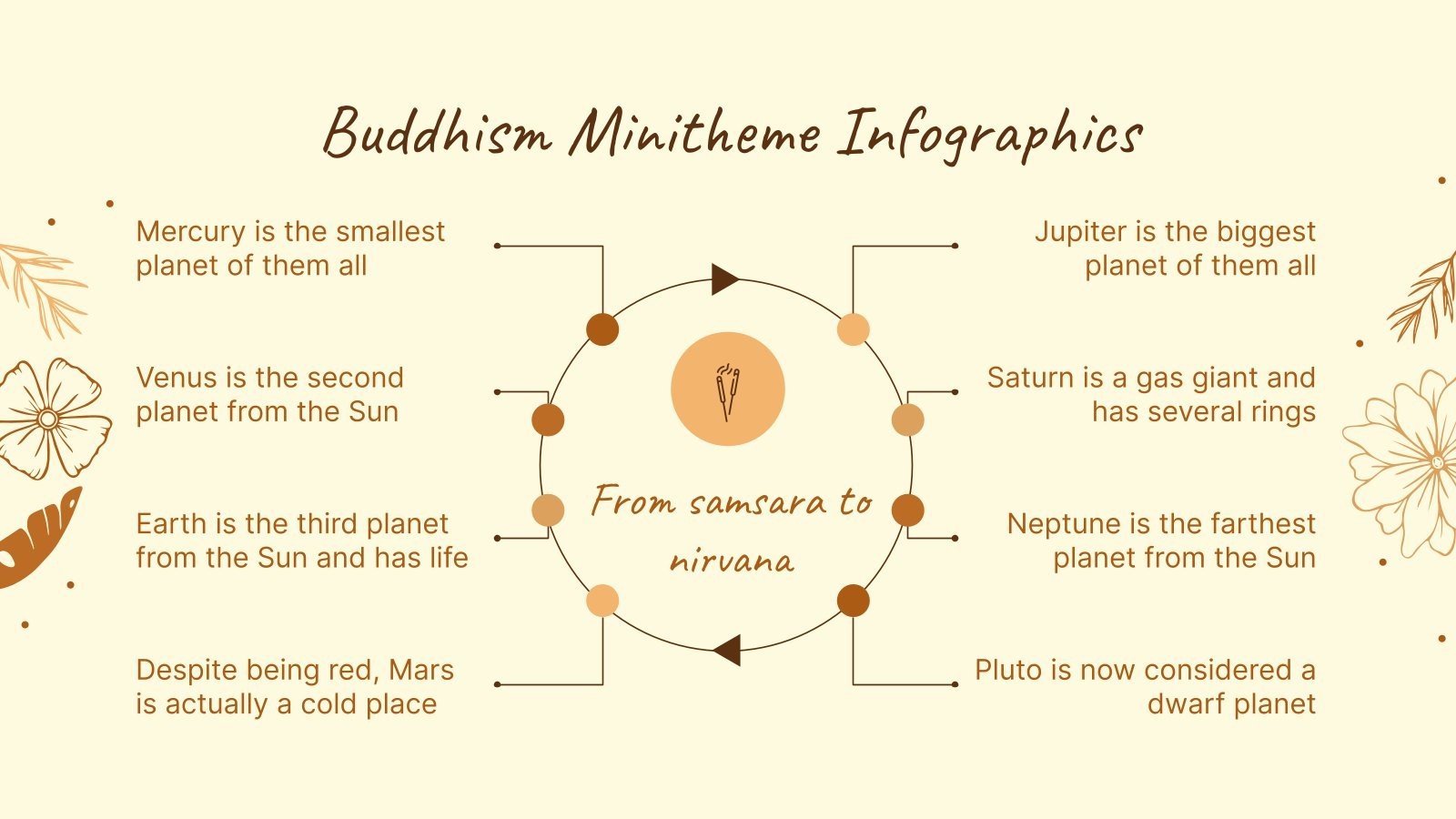 Buddhism Minitheme Infographics Template