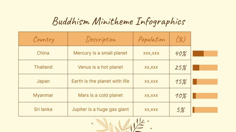 Buddhism Minitheme Infographics Template