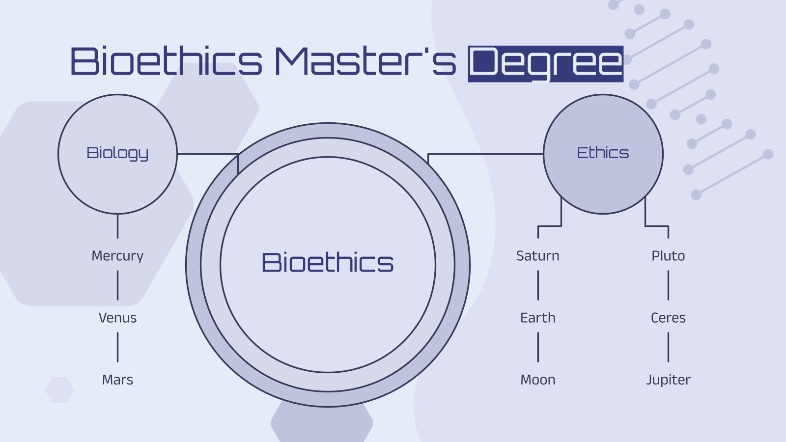 Bioethics Master's Degree Infographics Template