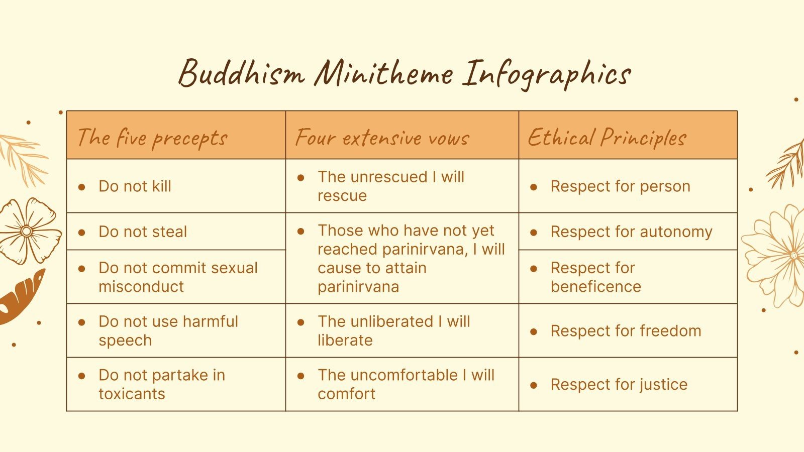 Buddhism Minitheme Infographics Template