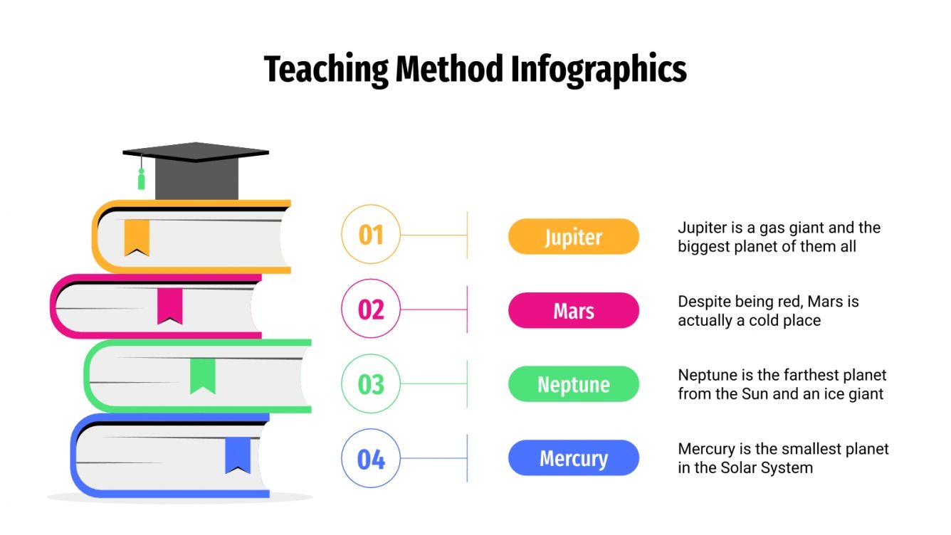 Teaching Method Infographics for Google Slides & PowerPoint