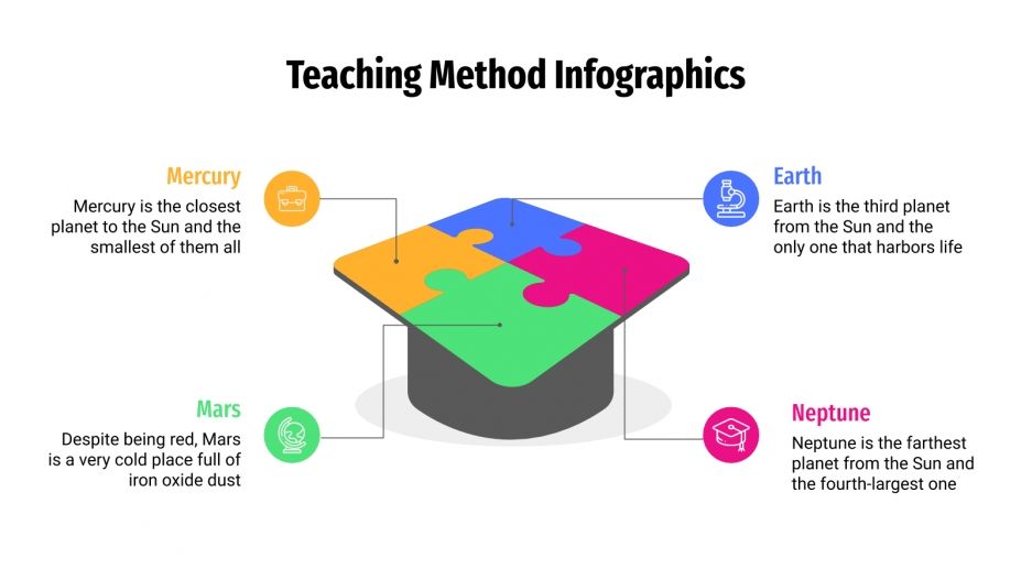 Teaching Method Infographics for Google Slides & PowerPoint