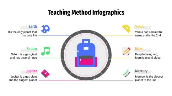 Teaching Method Infographics for Google Slides & PowerPoint
