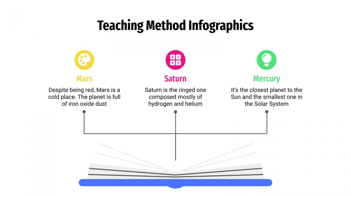Teaching Method Infographics for Google Slides & PowerPoint