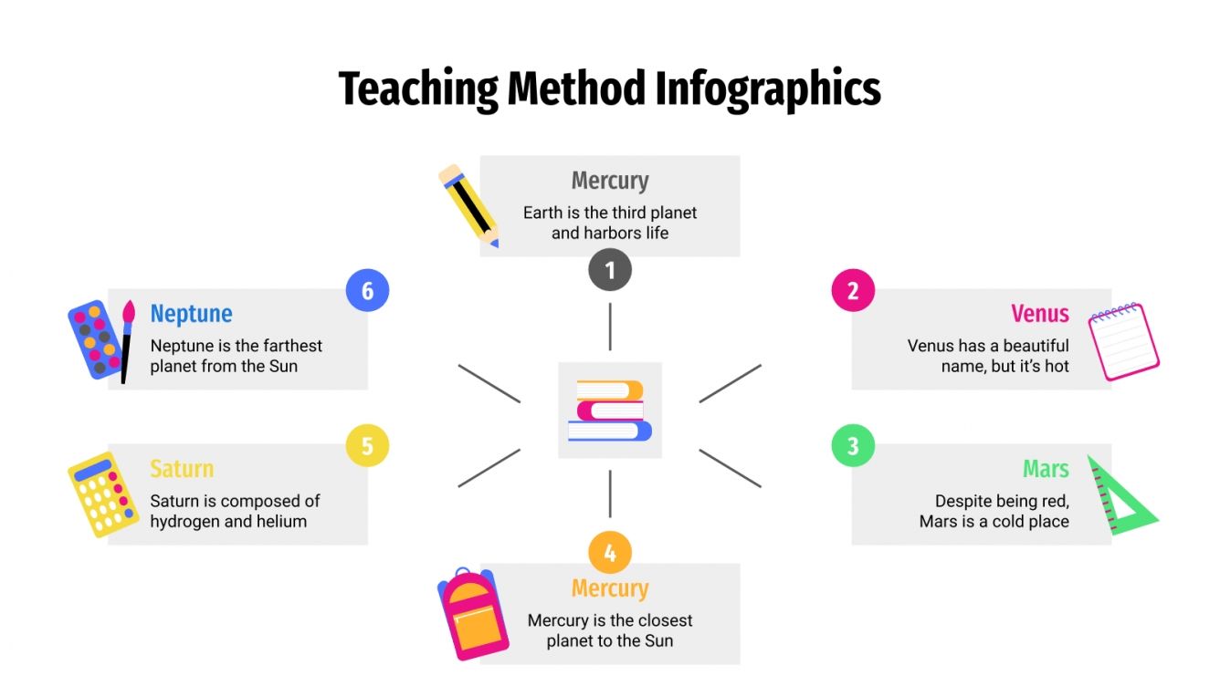 Teaching Method Infographics for Google Slides & PowerPoint