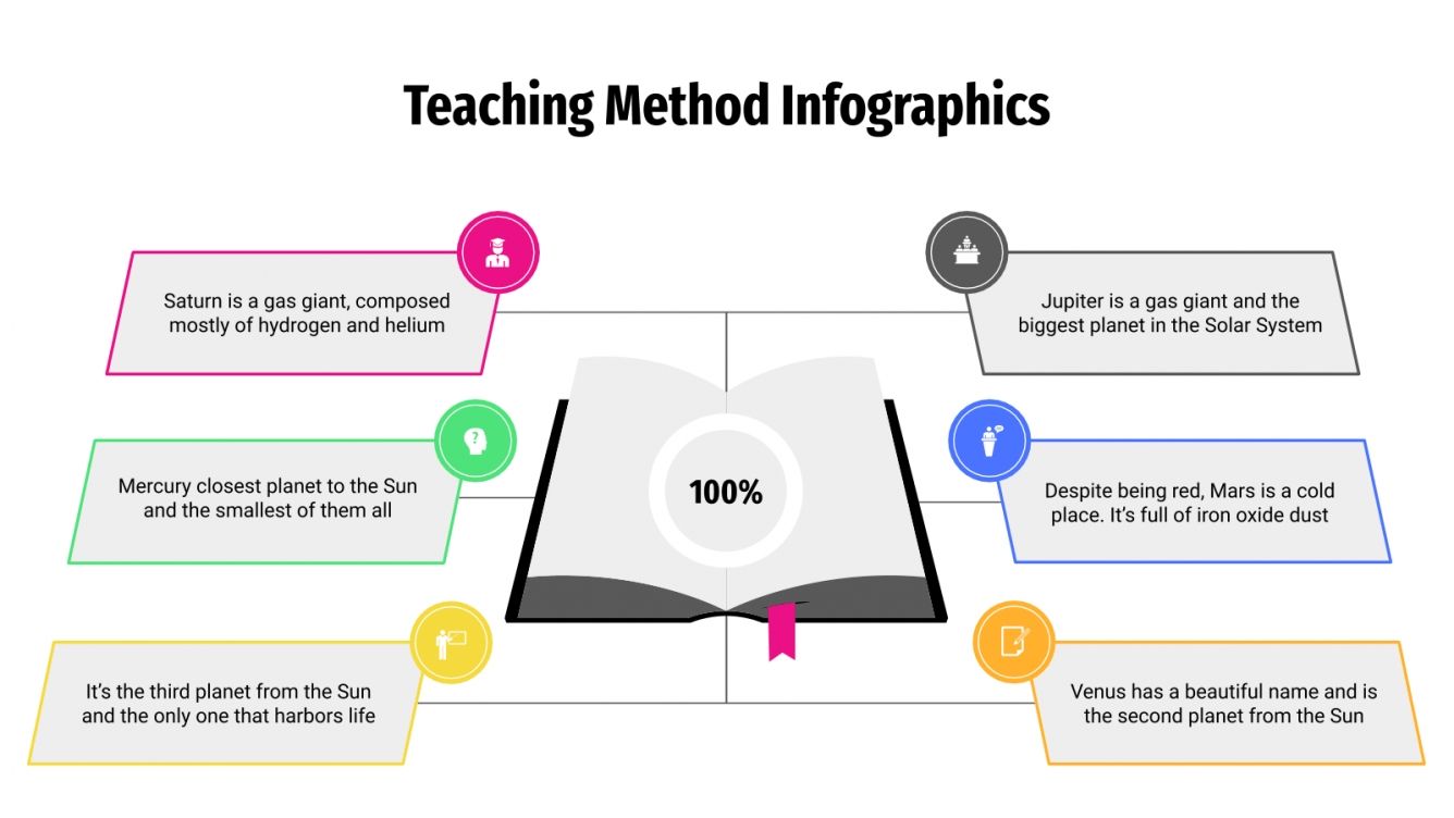 Teaching Method Infographics for Google Slides & PowerPoint
