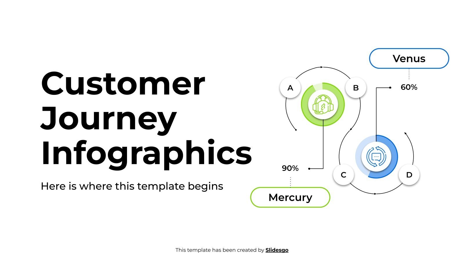 Customer Journey Infographics Template