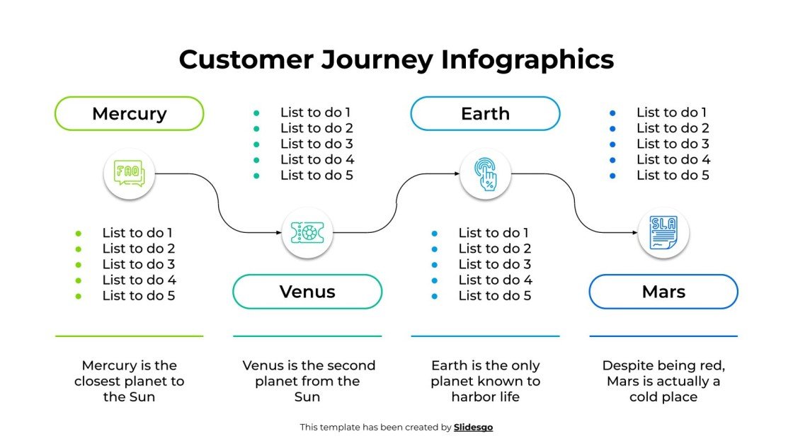 Customer Journey Infographics Template