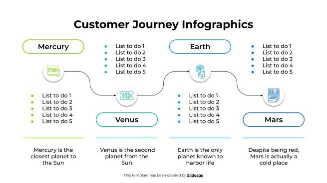 Customer Journey Infographics Template