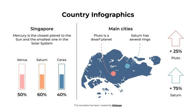 Country Infographics Template