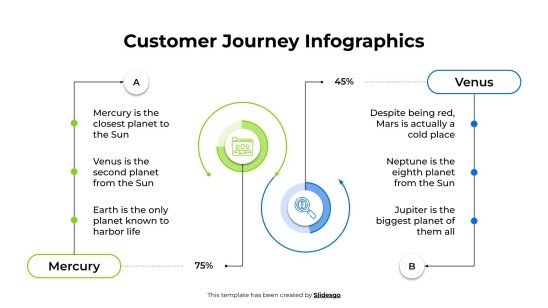 Customer Journey Infographics Template