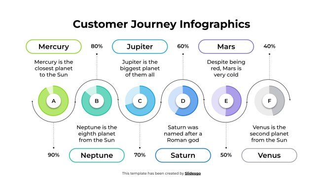 Customer Journey Infographics Template